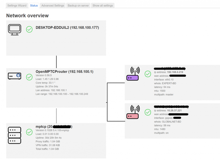 Aggregate multiple Internet with OpenMPTCProuter | Kamrul